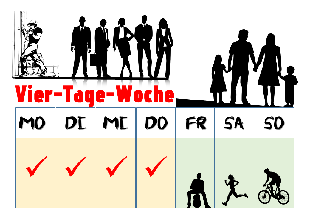 Vier-Tage-Woche - BizziNet.de - Das Portal für wirtschaftsbezogene Bildung